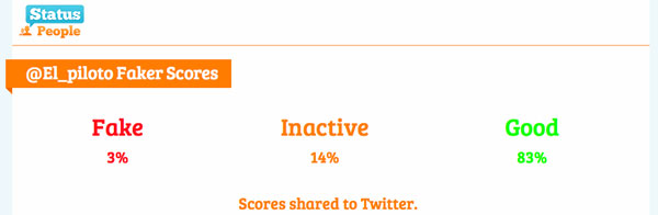 Fake Follower Check, una herramienta para detectar cuentas falsas en ...