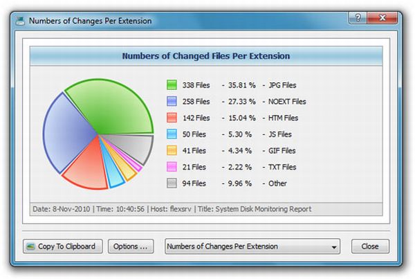 Cómo detectar cambios en los ficheros del ordenador con software gratuito