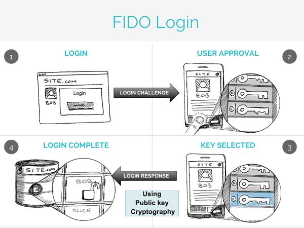 Microsoft quiere hacer desaparecer las claves de acceso