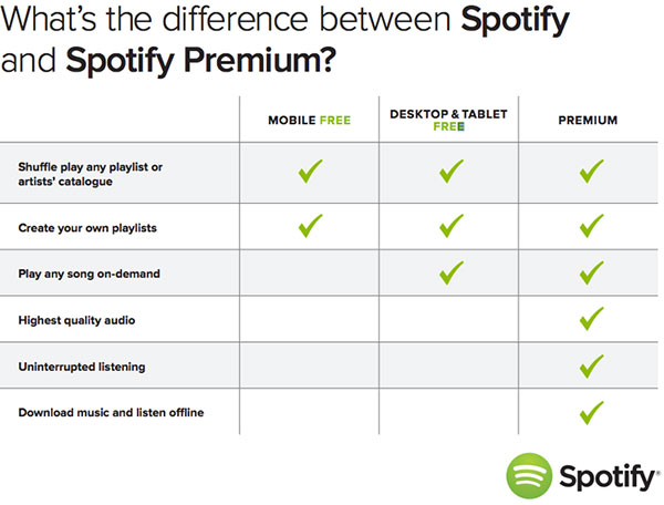 Diferencias entre Spotify Premium y Spotify gratis
