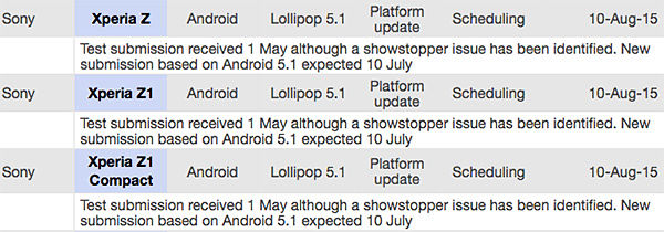 Preparada para agosto la actualización a Android 5.1 Lollipop para los ...