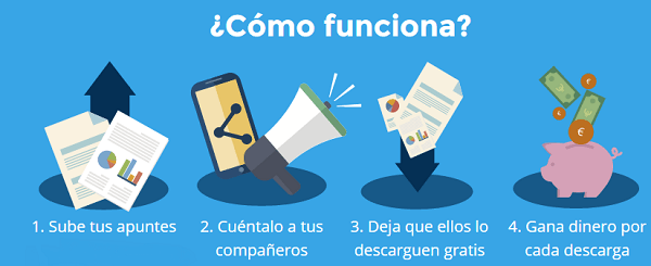 Wuolah, el portal para intercambiar apuntes que te paga por subirlos