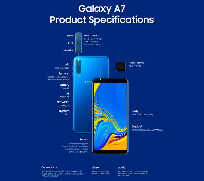 Samsung Galaxy A7 2018, características, precio y opiniones