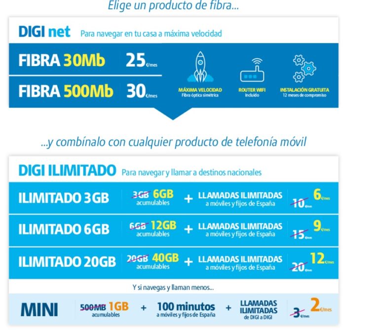 DIGI ofrece fibra de 500 Mb a 30 euros al mes