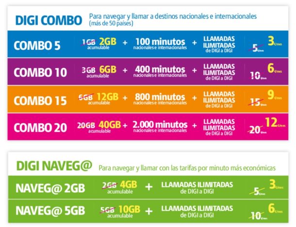 DIGI ofrece fibra de 500 Mb a 30 euros al mes