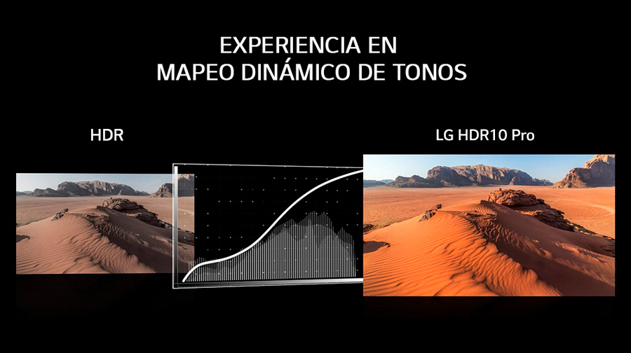 LG Super UHD TV AI ThinQ SK 8500PLA, televisor con IA y Nano Cell