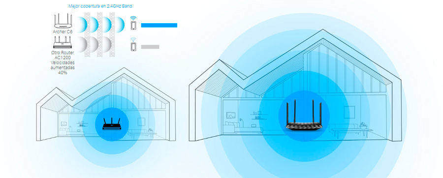 TP-Link Archer C6, router MU-MIMO Gigabit con WiFi AC1200