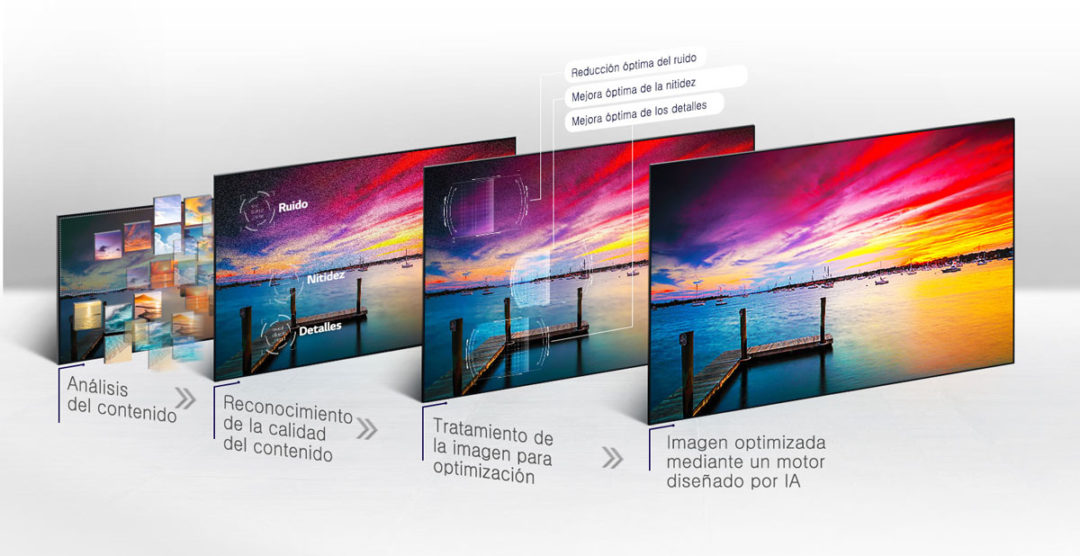 LG OLED E9, nuevo procesador Alpha 9 Gen 2 y diseño de cristal