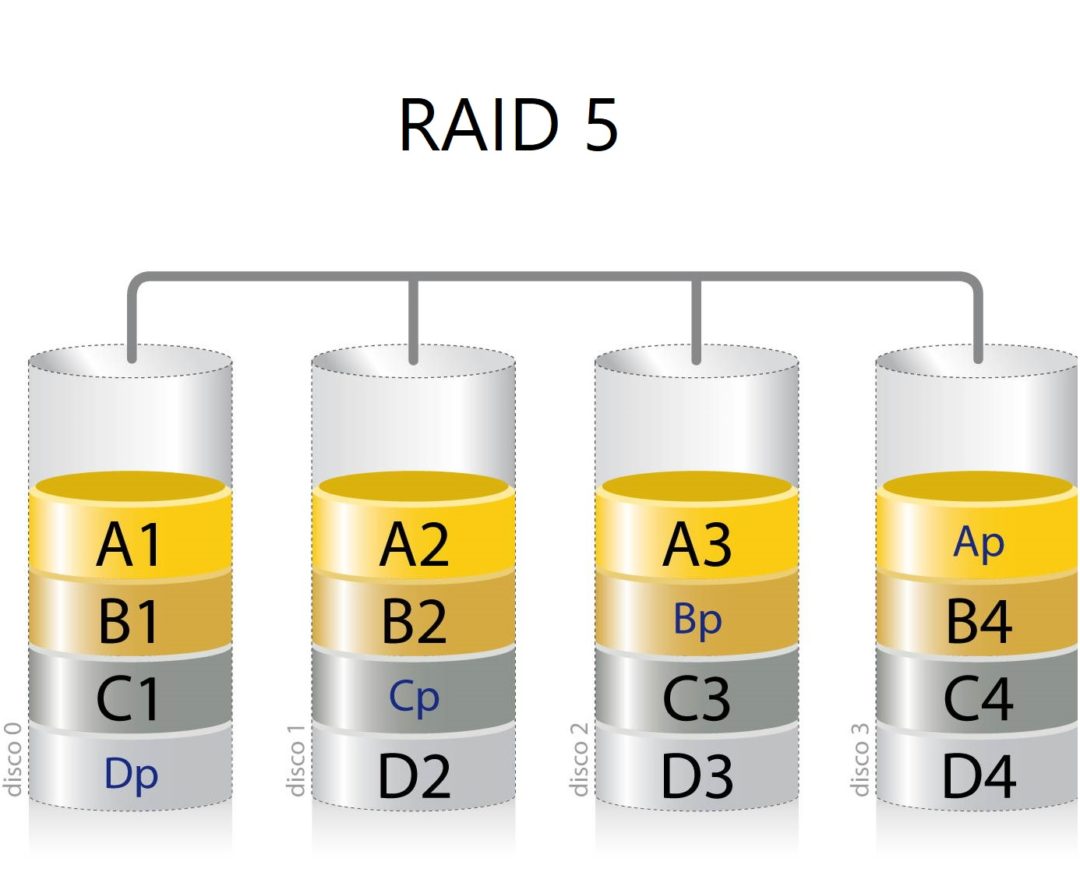 Cómo aumentar la seguridad de nuestros archivos usando RAID