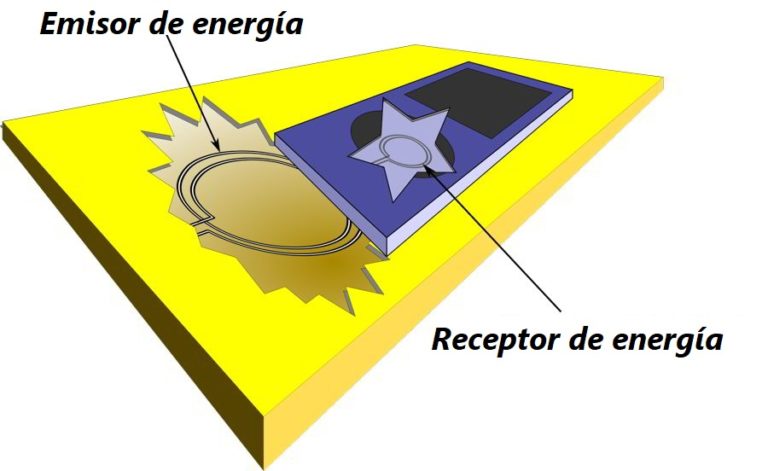 Cómo funciona la recarga inalámbrica para teléfonos ¿Tiene desventajas?
