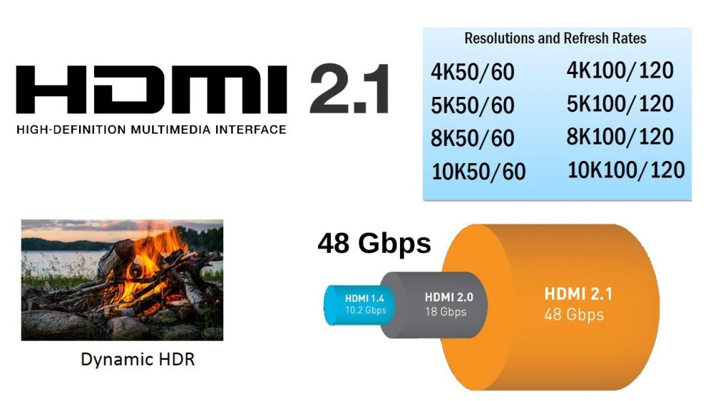 Ya está aquí el HDMI 2.1: sus ventajas y por qué lo necesitarás