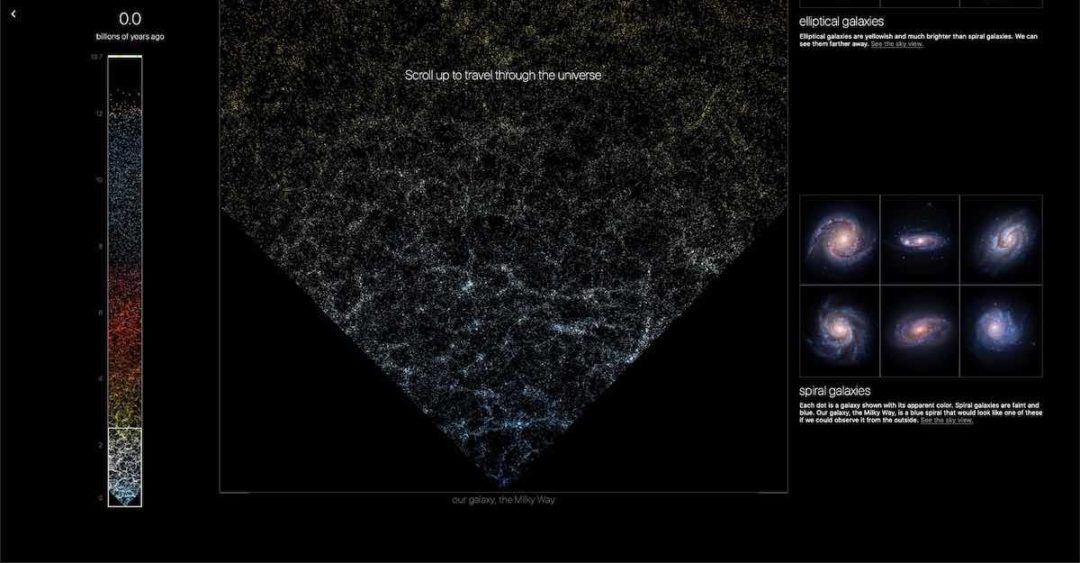 Con este mapa interactivo del universo podrás descubrir millones de galaxias