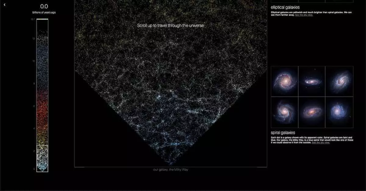 Mapa Interactivo Del Universo Crean Un Mapa Interactivo Del Universo