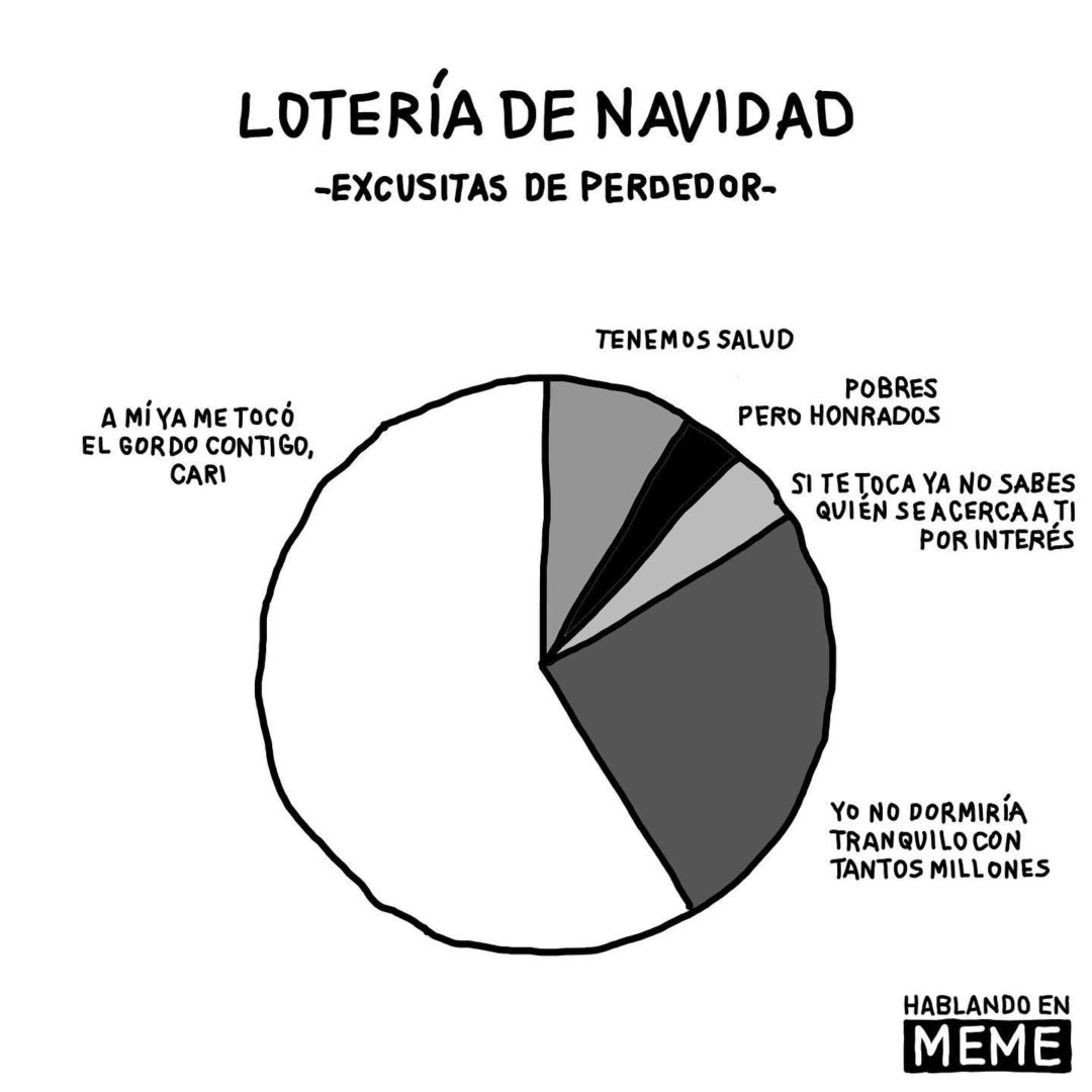 Los memes más cachondos del sorteo de la Lotería de Navidad
