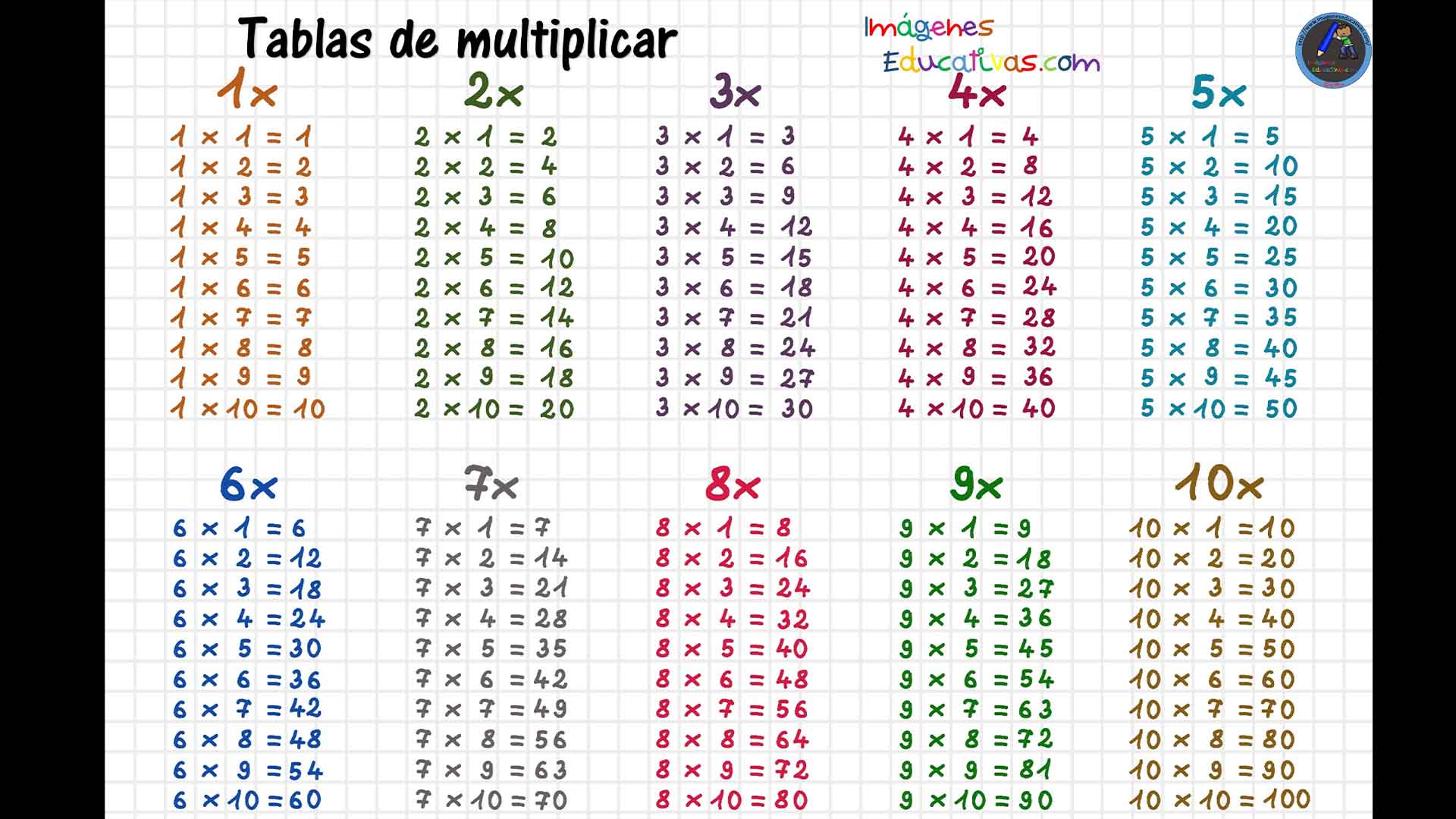 Más de 100 plantillas de tablas de multiplicar para imprimir y ...