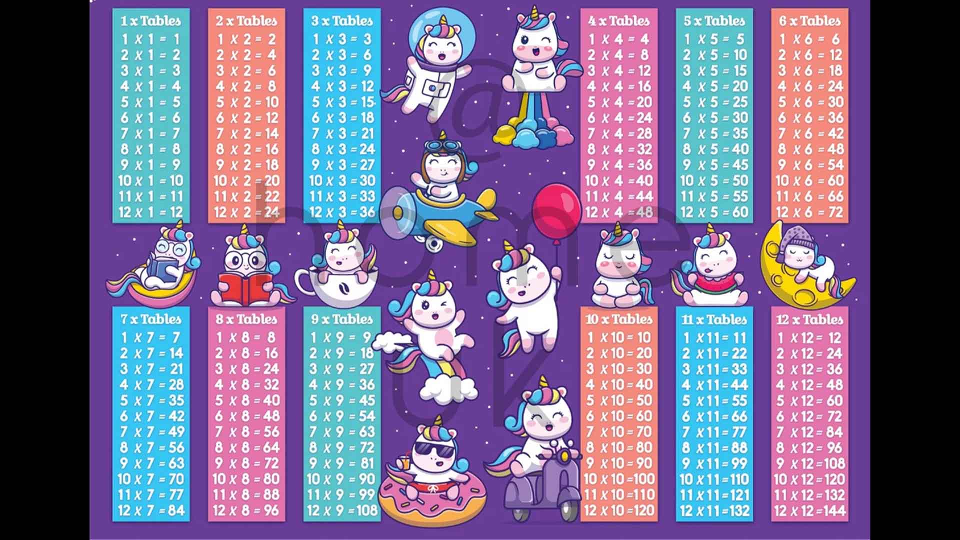 Más de 100 plantillas de tablas de multiplicar para imprimir y ...