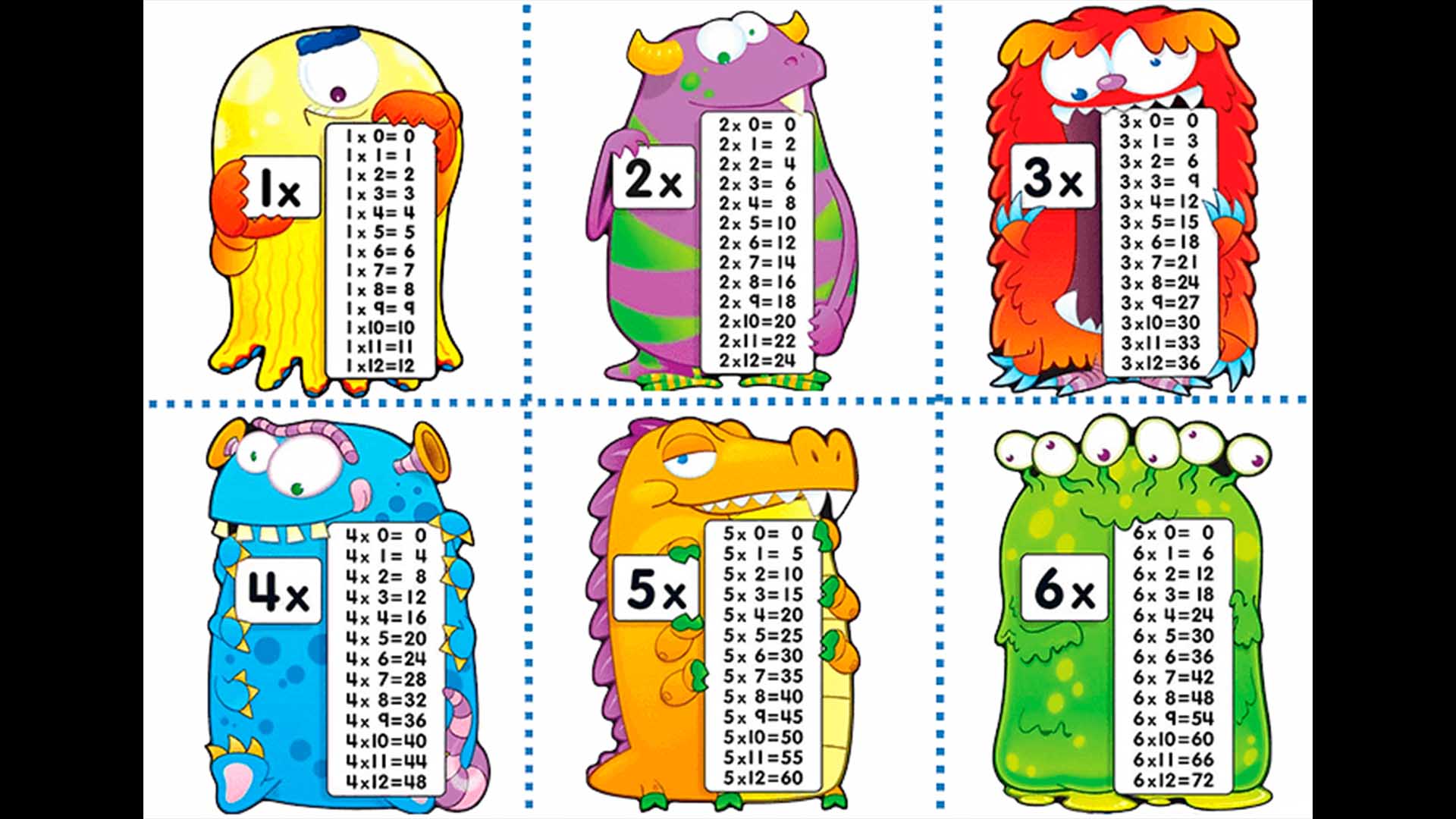 Más de 100 plantillas de tablas de multiplicar para imprimir y ...