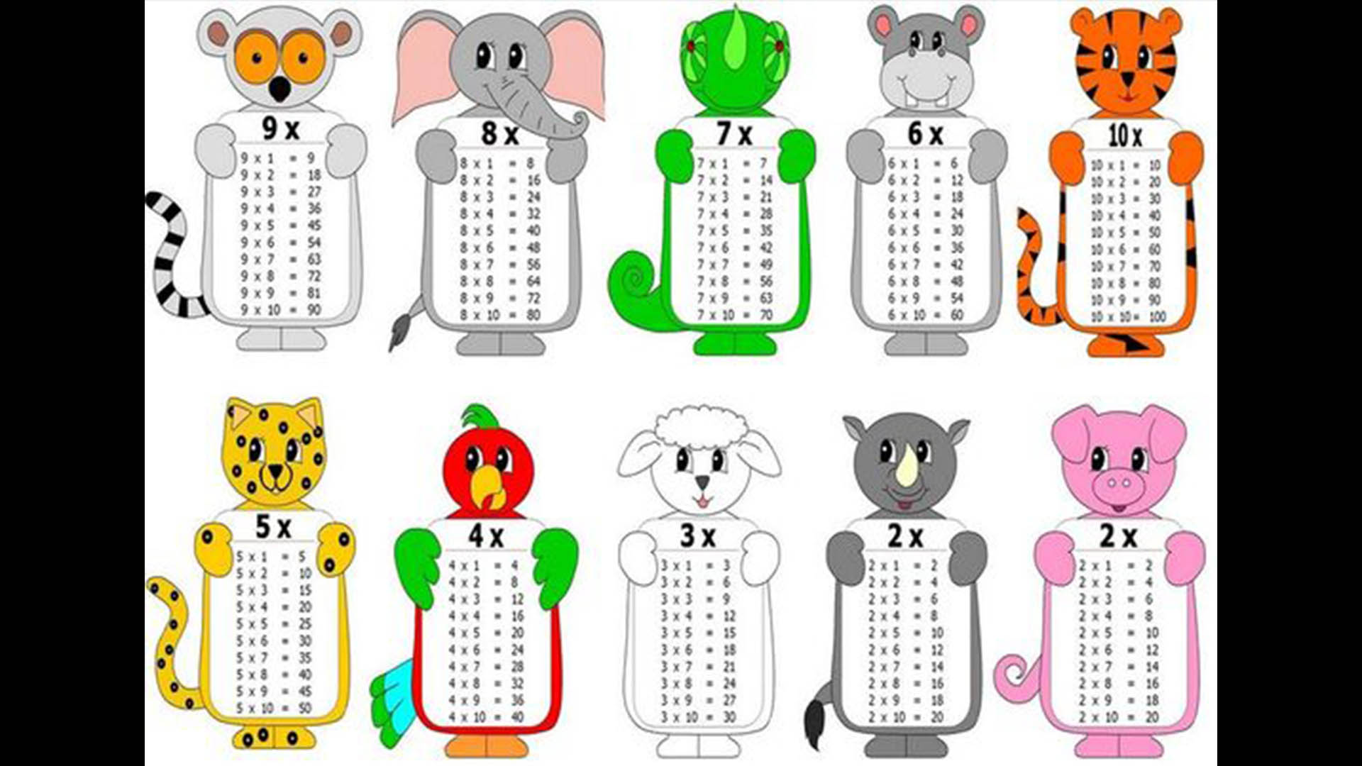 Más de 100 plantillas de tablas de multiplicar para imprimir y ...