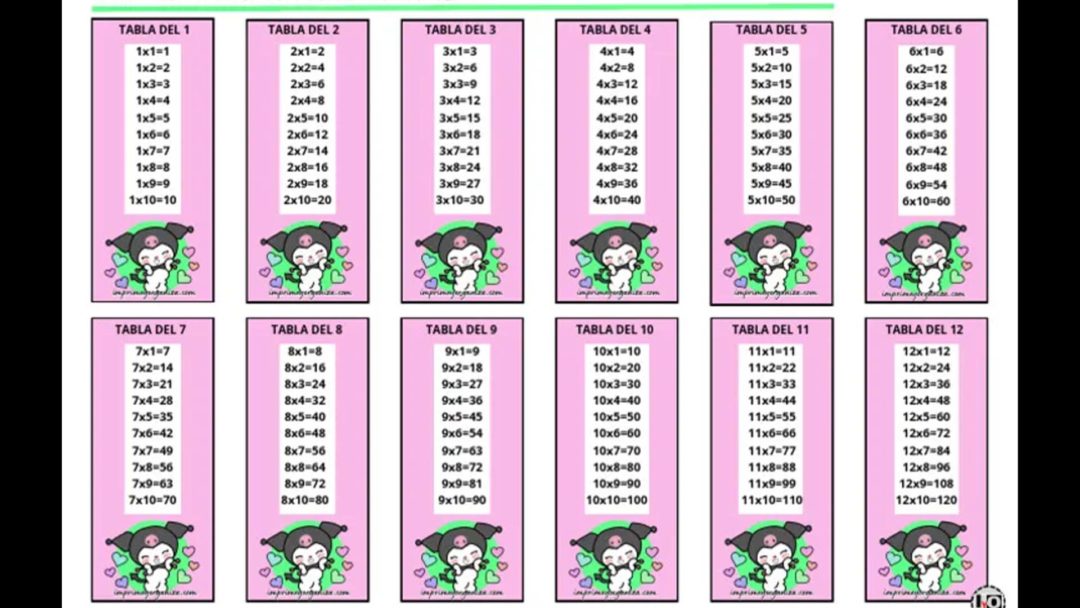Más de 100 plantillas de tablas de multiplicar para imprimir y ...