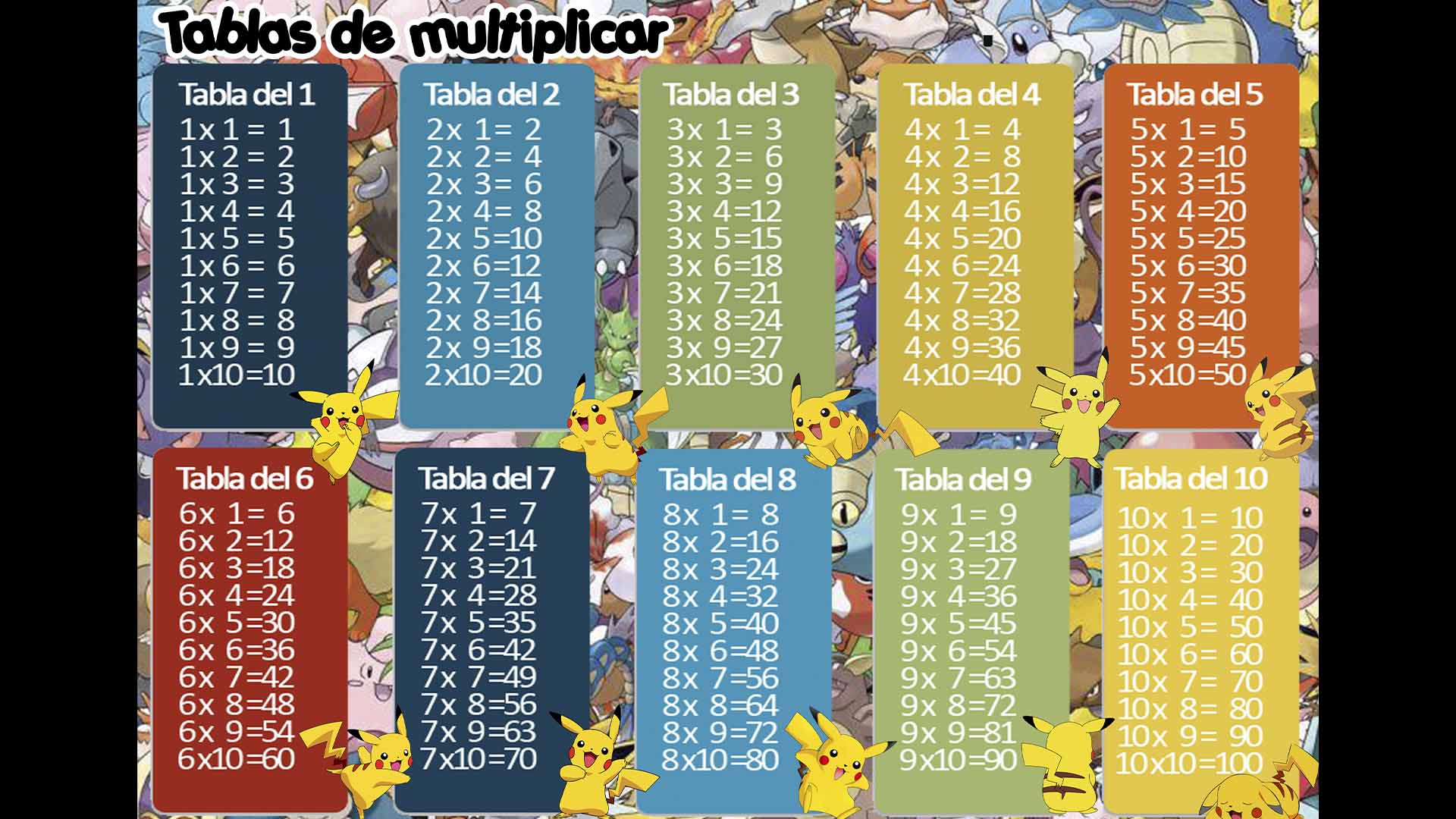 Más de 100 plantillas de tablas de multiplicar para imprimir y ...