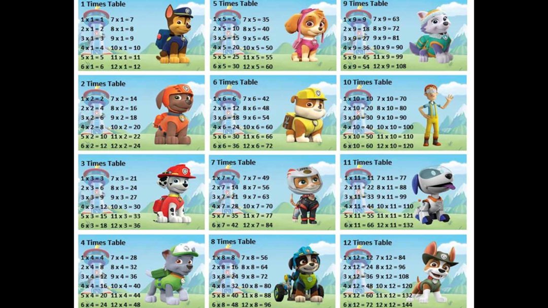Más de 100 plantillas de tablas de multiplicar para imprimir y ...
