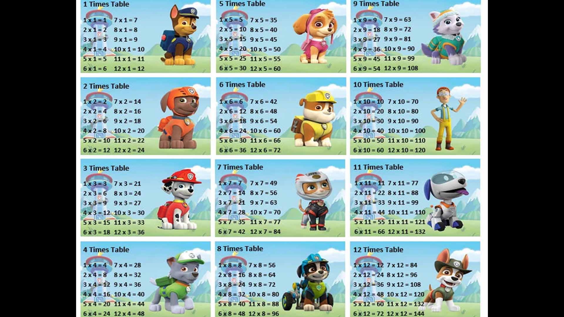 Más de 200 plantillas de tablas de multiplicar para imprimir y ...