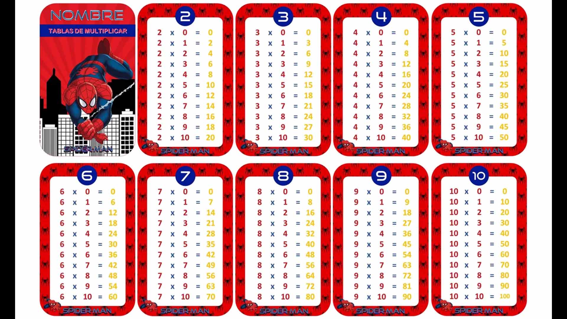 Más de 100 plantillas de tablas de multiplicar para imprimir y descargar en PDF