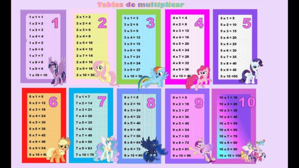 Más de 100 plantillas de tablas de multiplicar para imprimir y ...