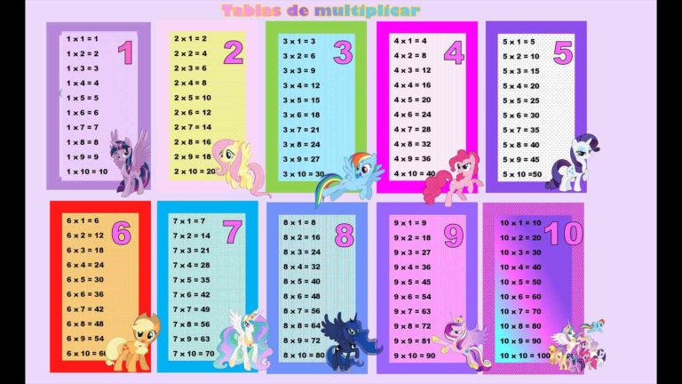 Más de 100 plantillas de tablas de multiplicar para imprimir y ...