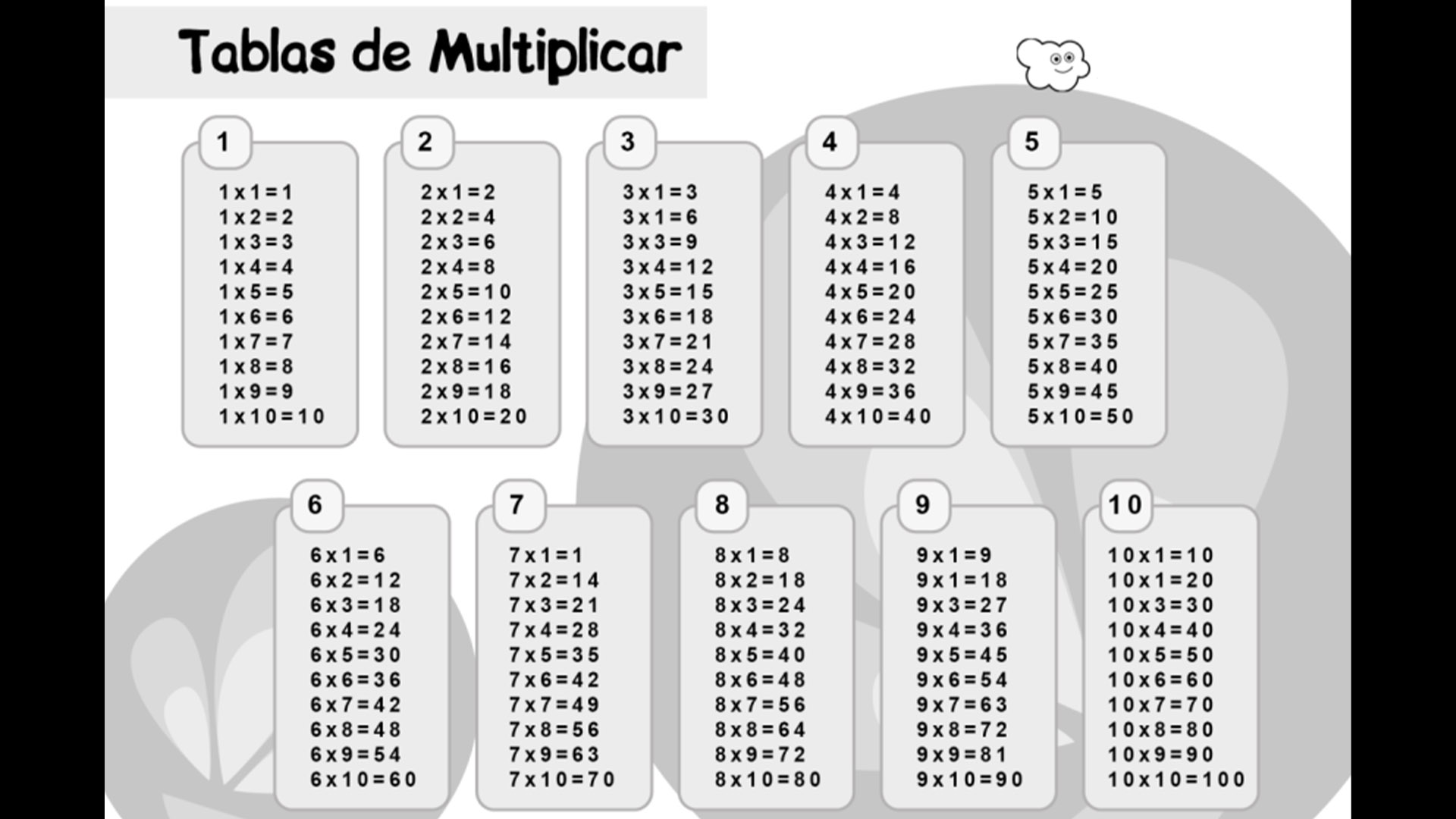 Más De 100 Plantillas De Tablas De Multiplicar Para Imprimir Y