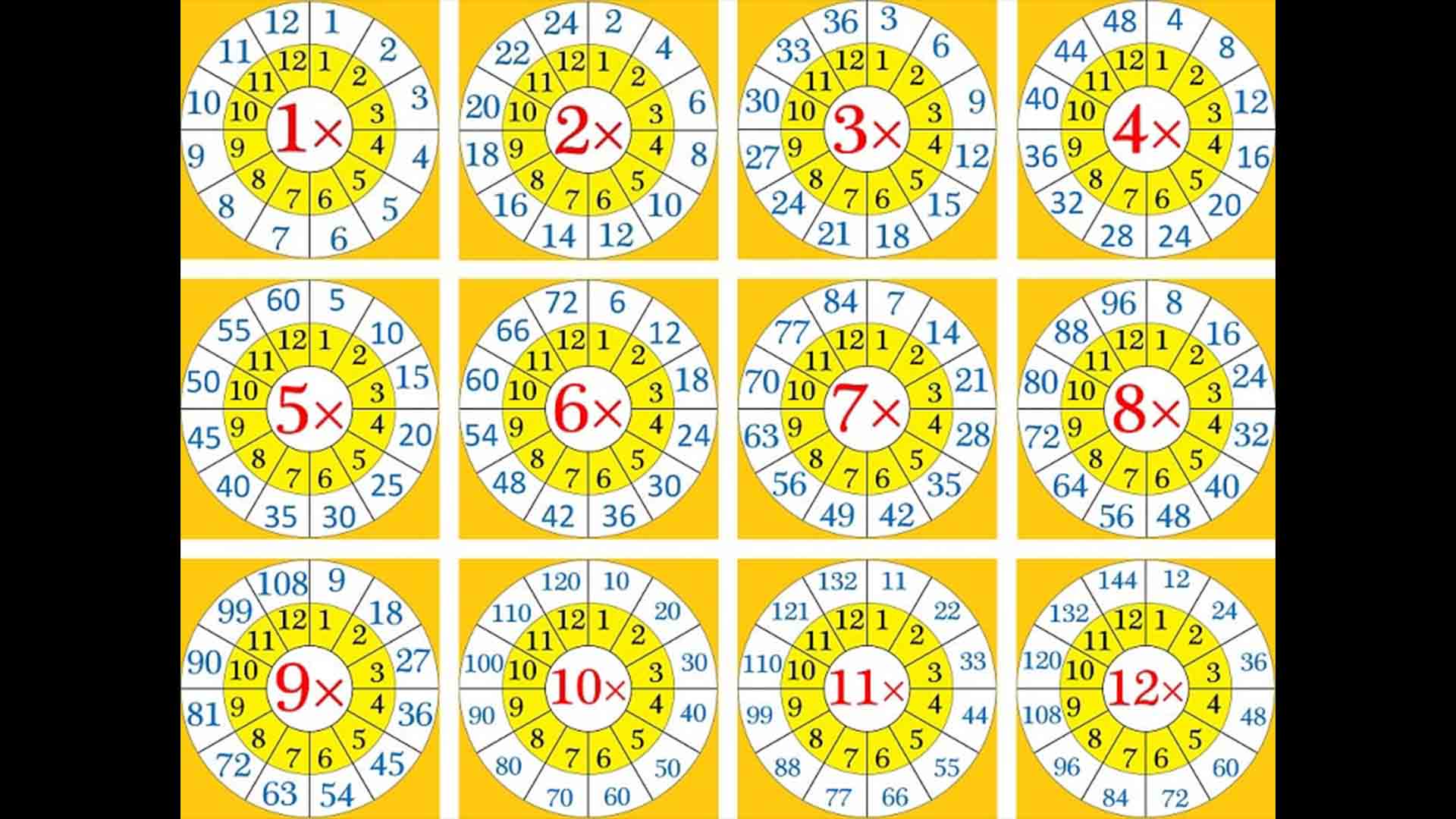 Más de 100 plantillas de tablas de multiplicar para imprimir y ...