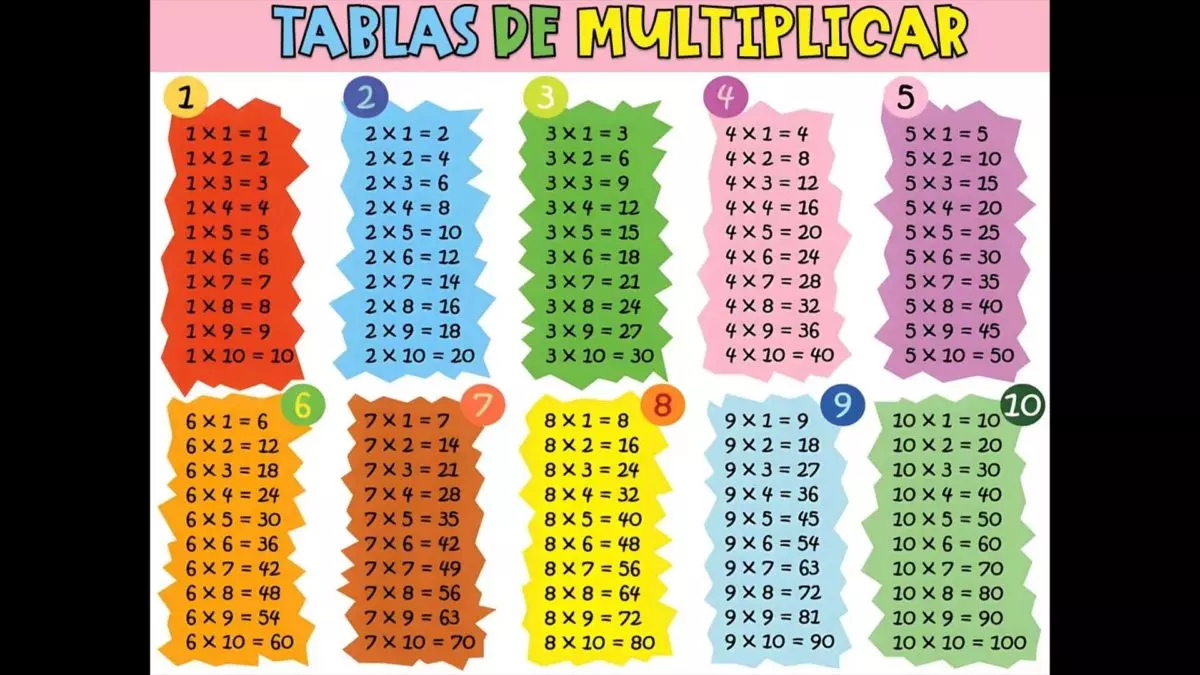 Tablas De Multiplicar Del 1 Al 12 Para Imprimir En Tamaño Grande