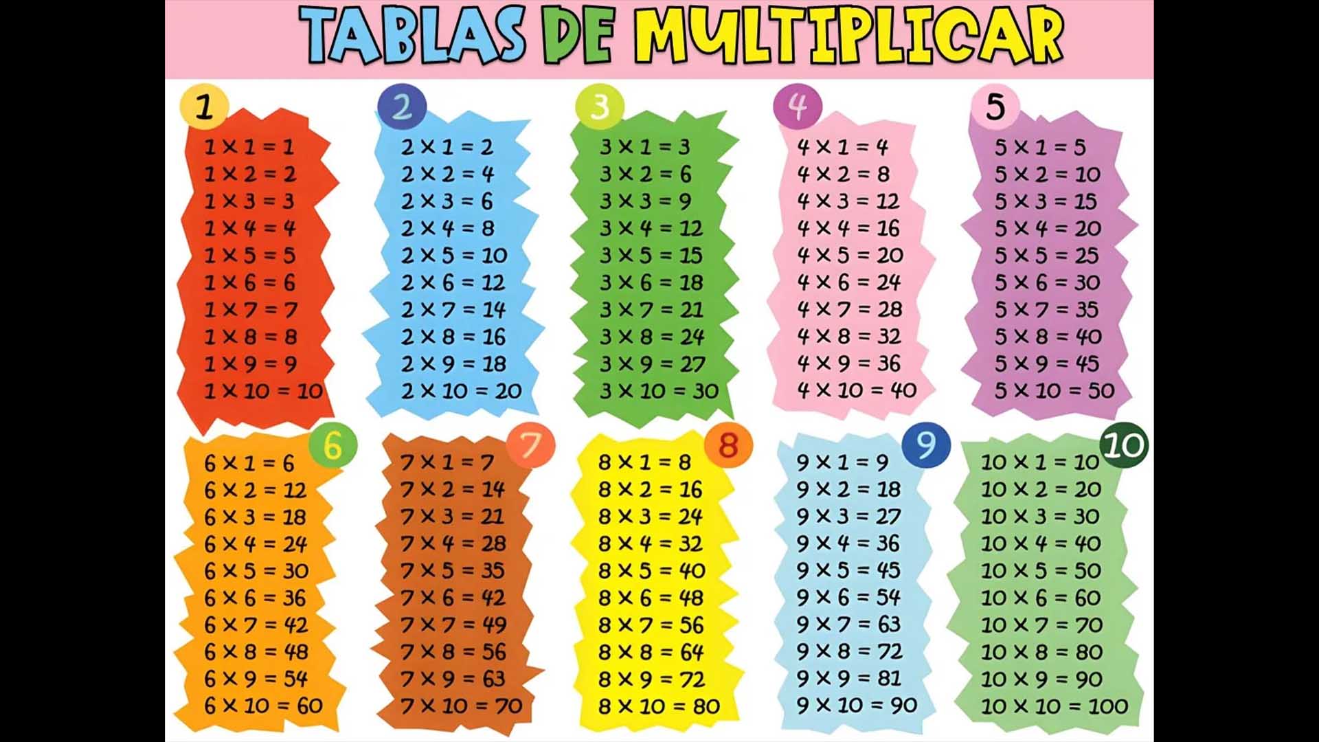 Más de 100 plantillas de tablas de multiplicar para imprimir y ...