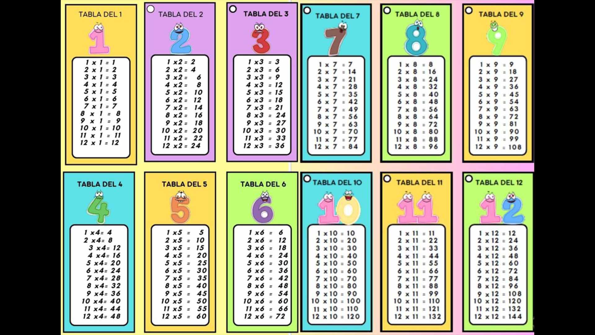 Más de 100 plantillas de tablas de multiplicar para imprimir y ...