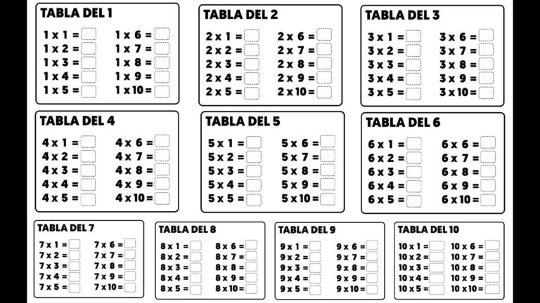 Más de 100 plantillas de tablas de multiplicar para imprimir y ...