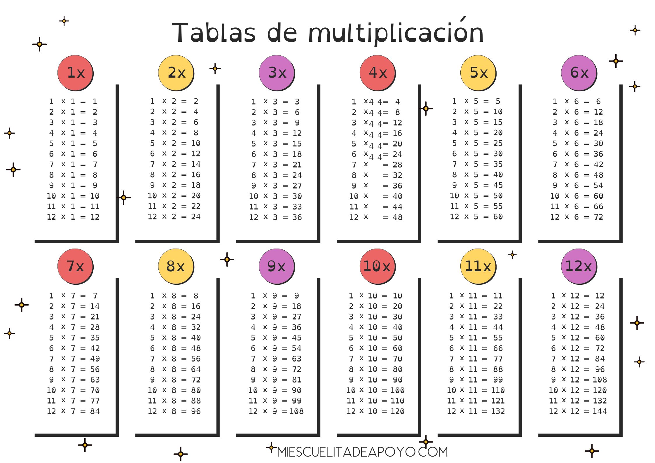 Más de 100 plantillas de tablas de multiplicar para imprimir y ...